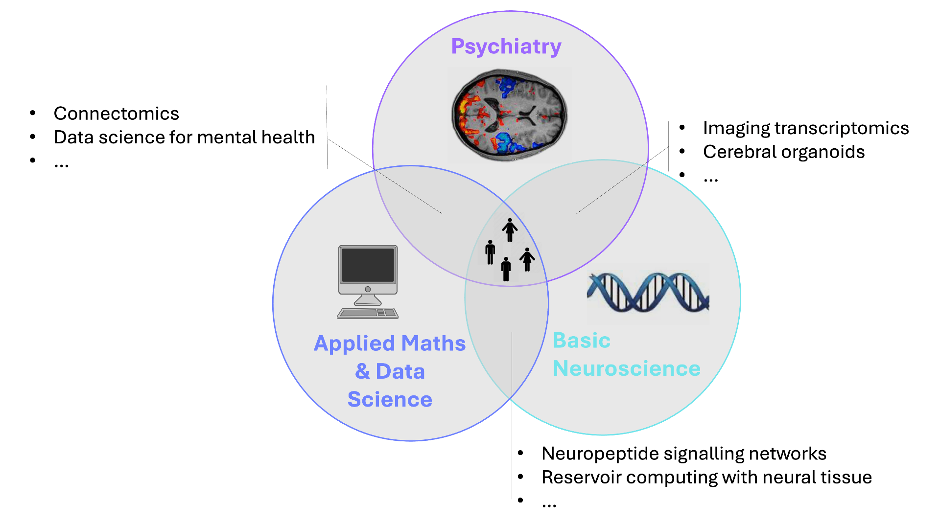 Vértes Lab | Prof. Petra Vértes - University of Cambridge